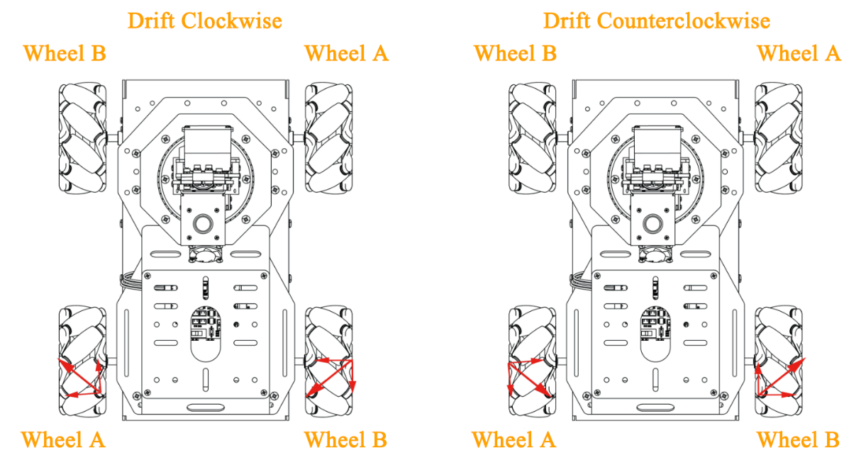4. Mecanum Wheel Chassis Course — ArmPi Pro v1.0 documentation