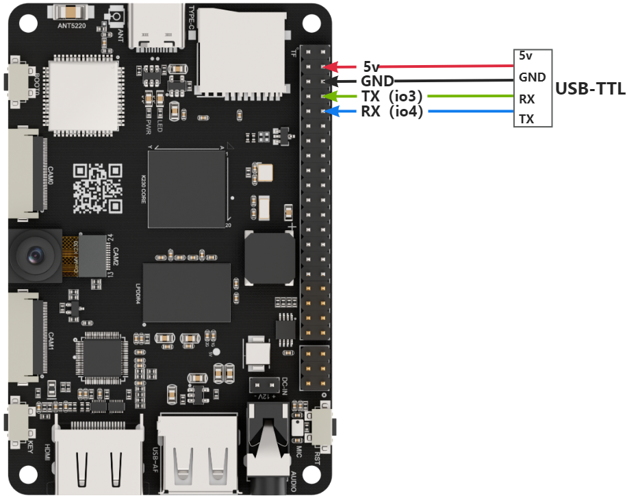 2. Basic Course — CanMV K230 v1.0 documentation