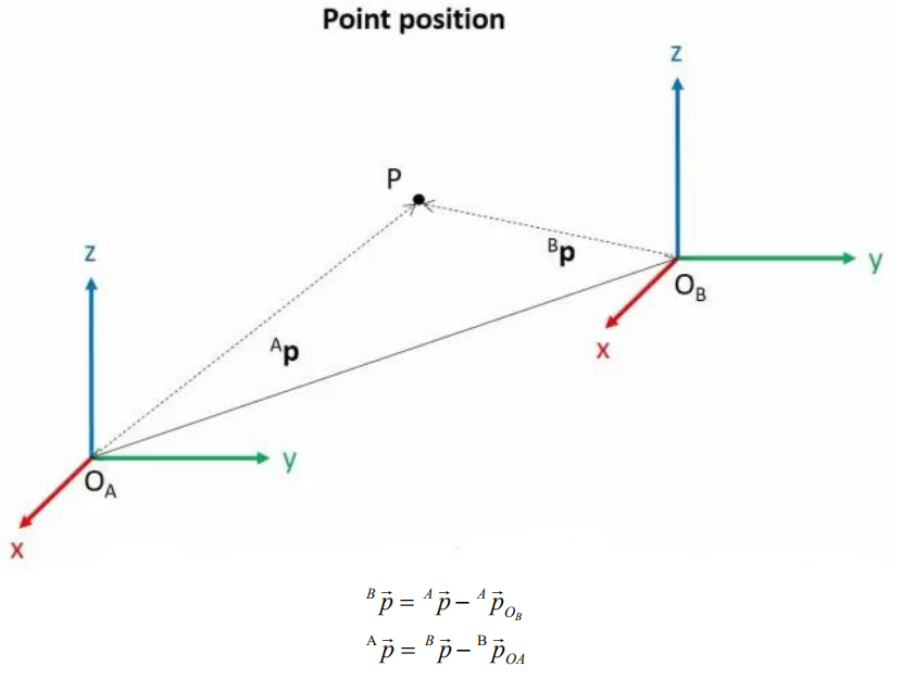 8. Inverse Kinematics Basic and Application — MaxArm v1.0 documentation
