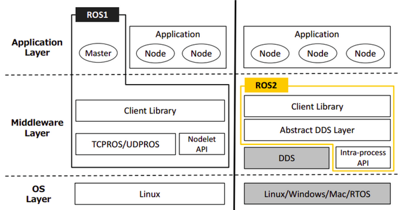 8. ROS2 Basic Course — Raspberry Pi 5 Controller v1.0 documentation